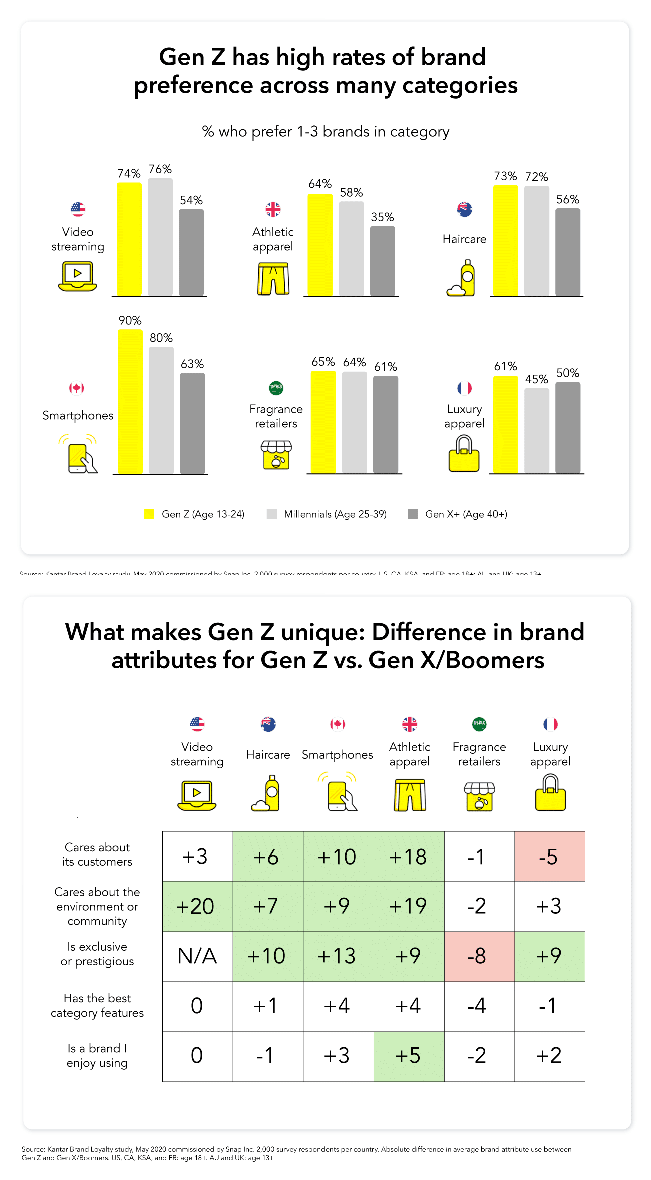 The Generation Z - Mark Kalin