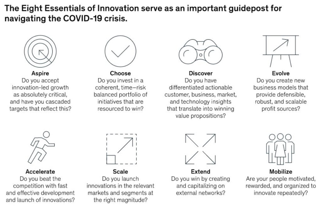 The eight essentials of innovation - Mark Kalin