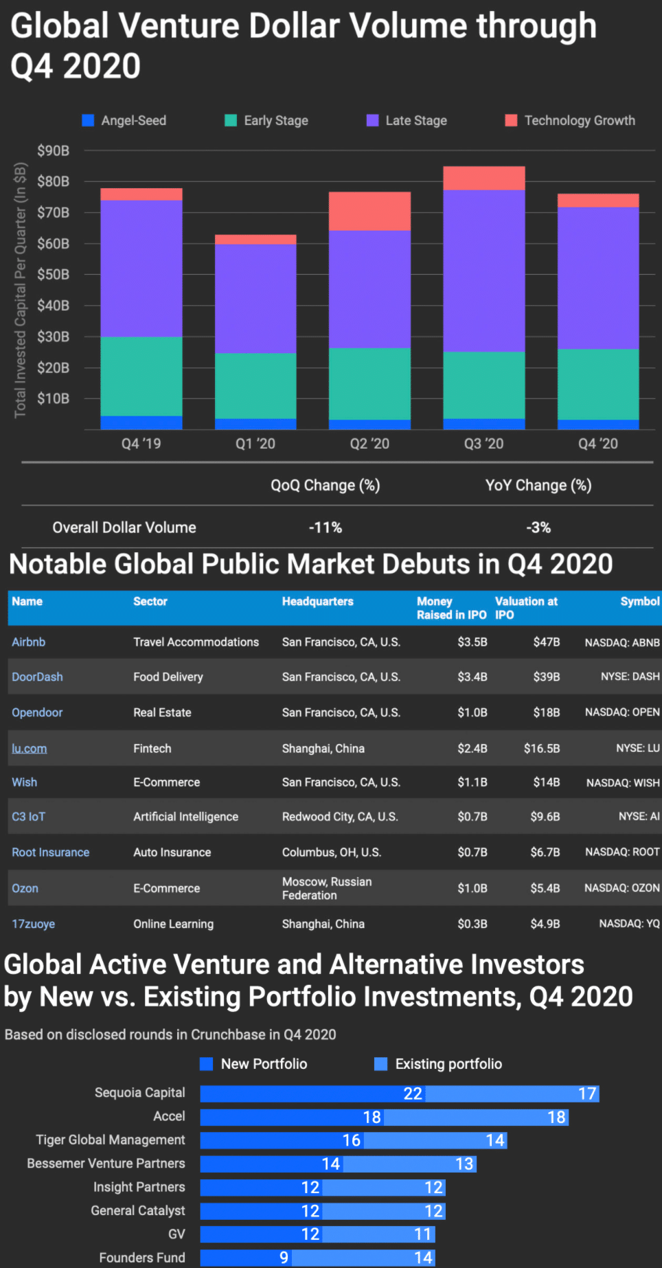 VC World - Mark Kalin